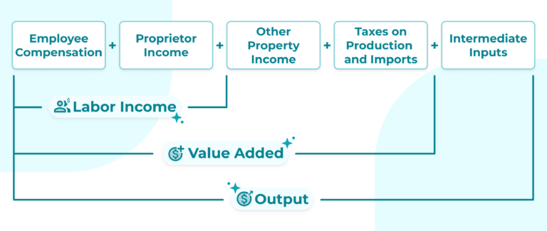 An Introduction to Economic Impact Analysis | IMPLAN
